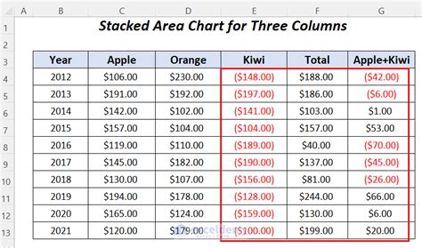 How To Create Stacked Area Chart With Negative Values In Excel