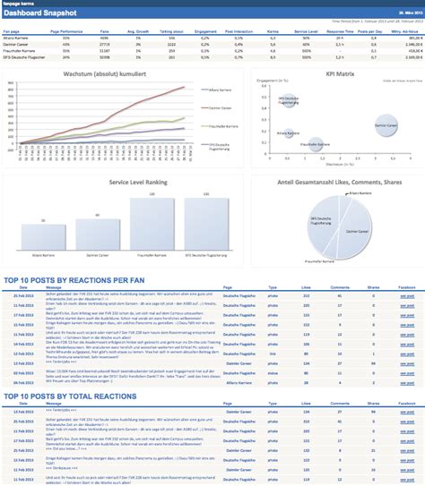 Benchmarking Template Excel