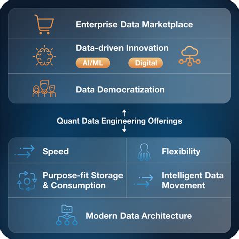 Data Engineering Falcon Technologies