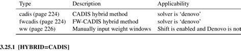 Available Types For The [hybrid] Database Download Scientific Diagram