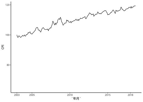 Chapter 6 Theme：axis Ntpu Data Visualizationutf8md