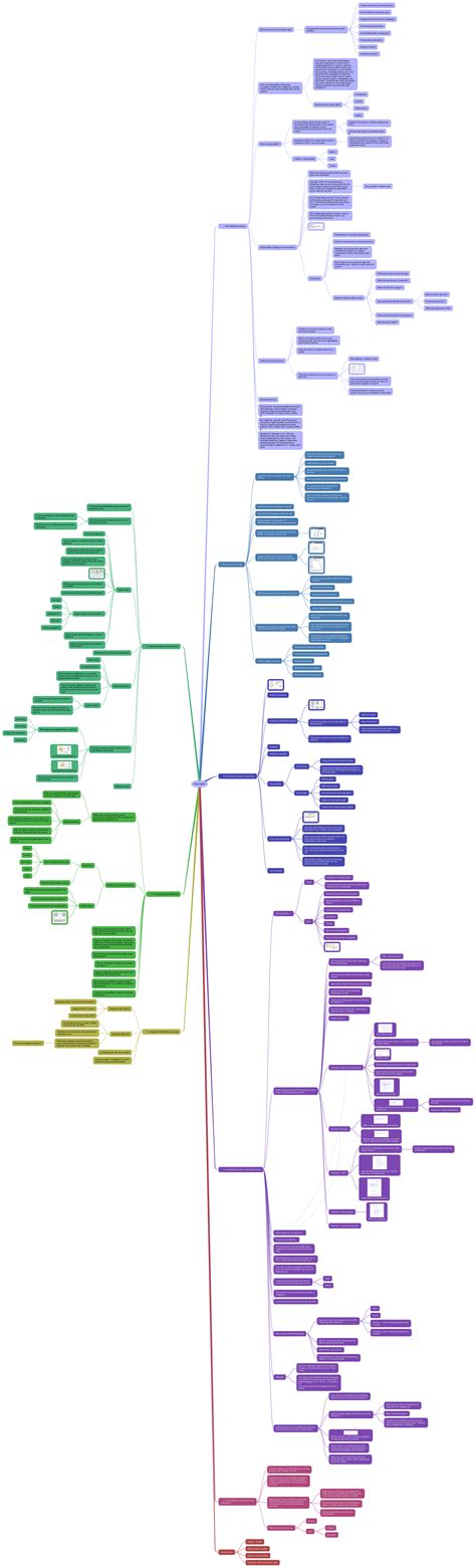 Mastering Distributed Tracing Book Review Phil Aka Mp3monsters Blog