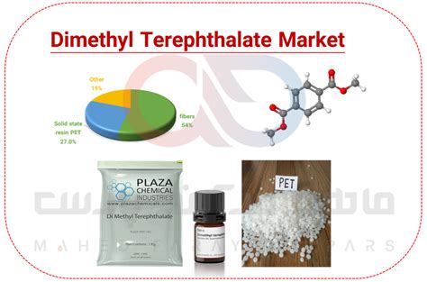 بررسی بازار دی‌متیل‌ترفتالات گروه شرکت های ماهد فرایند