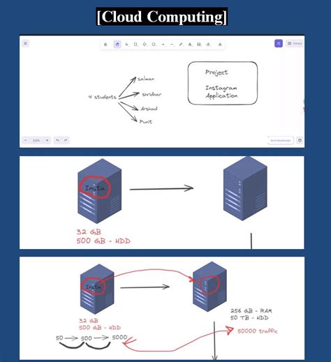 Punit Kangra On Linkedin Cloudcomputing Devopscommunity Devopscommunity Linkedinconnections