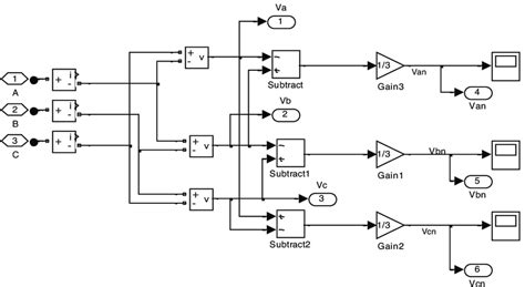 Subsystem Simulink Model Of Outage Download Scientific Diagram