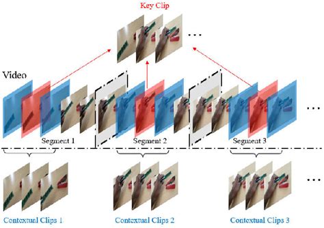 figure 3 from a closer look at video sampling for sequential action