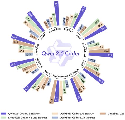 Using Vs Code Continue And Ollama Qwen Coder On Mac To Set Up A