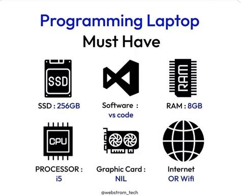 Farida Bano On Linkedin Hi Everyone For A Programming Laptop Here Are The Must Have