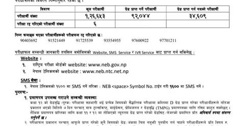 Grade 12 Grade Increment Supplementary Result Neb Edusanjal