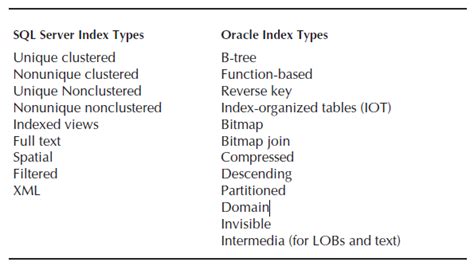 Performance Tuning In Oracle A Step By Step Guide