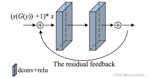 Rru Net The Ringed Residual U Net For Image Splicing Forgery Detectionrrunet Csdn博客