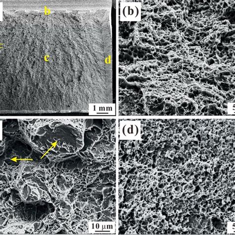 Pdf The Quantitative Relationship Between Fracture Toughness And Impact Toughness In High