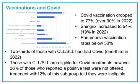 Cll Support On Linkedin Earlier This Year We Conducted A Uk Cllsll