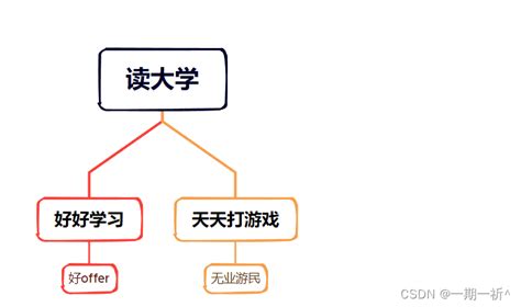 C语言分支语句详解:if与switch Csdn博客 C语言分支语句详解:if与switch Csdn博客
