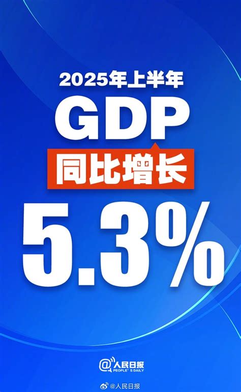 国家统计局：2025年上半年gdp同比增长5 3 人民日报
