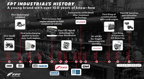 ᐈ Fpt Industrial Diesel Engines In Vancouver Seattle Klassen Diesel