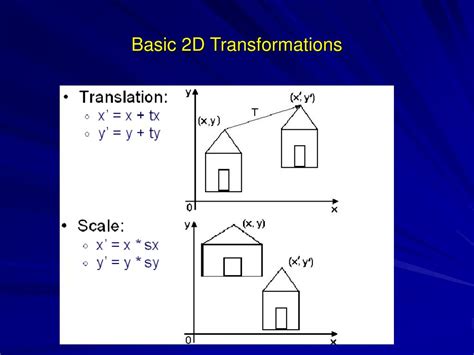 Ppt Transformation Of Objects 2d Transformations 3d Transformations