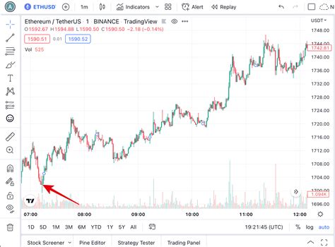 How To Buy The Dip In Binary Options Trading Strategy