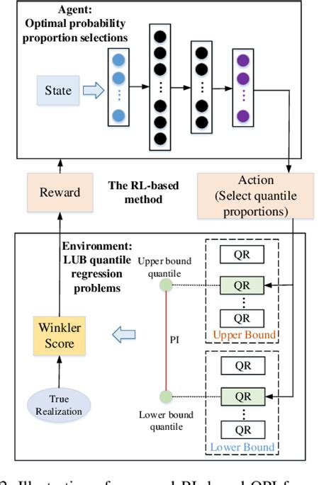 Optimal Adaptive Prediction Intervals For Electricity Load Forecasting In Distribution Systems