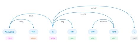 Natural Language Processing Nlp What Is It And How Does It Work