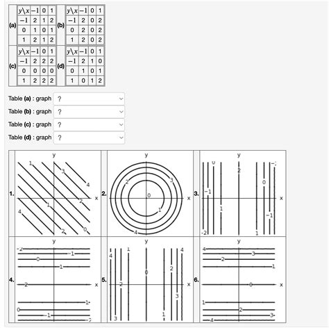 Solved Find The Partial Derivatives Of The Function