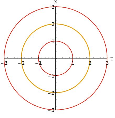 1 Three Of An Infinite Number Of Solution Curves For Example 1 Download Scientific Diagram