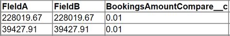 Rounding Formula Field Subtraction Returning 001 Instead Of 0 With