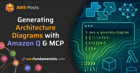 How To Generate Aws Architecture Diagrams With Amazon Q