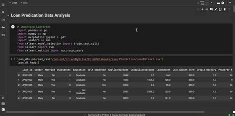 Finished Loan Prediction Project At Codeclause Parth Middha Posted On