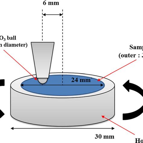 Schematic Illustrating The Friction Test Download Scientific Diagram