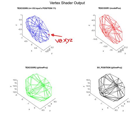 What Kind Of Shader Creates This Blured Helicopter Rotor Unity Engine Unity Discussions