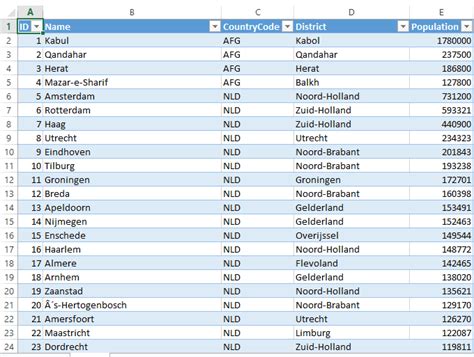 Conectar Mysql No Excel Como Conectar O Banco De Dados Mysql