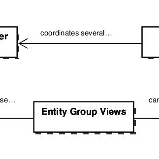 Rendering Patterns Map Download Scientific Diagram