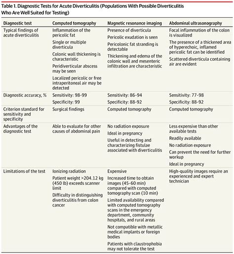 Diverticulitis A Review Gastroenterology Jama Jama Network