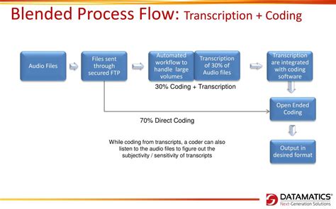 Ppt Verbatim Coding Capabilities Powerpoint Presentation Free Download Id1672867