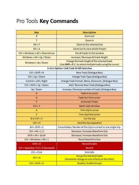 Pro Tools Key Commands Pdf Control Key Computing