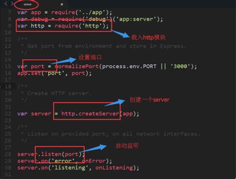 基于express框架创建的nodejs项目的运行原理npm中的express框架编写的 怎么运行项目 Csdn博客