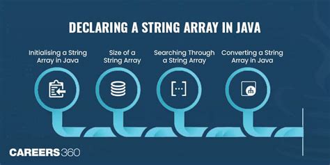 How To Declare String Array In Java