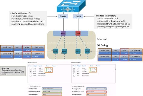 UCS C Series Rack Servers VIC Connectivity Options Cisco