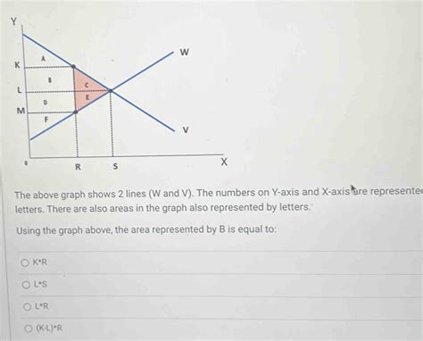 The Above Graph Shows 2 Lines W And V The Numbers On Y Axis And X Axis Are Represente L