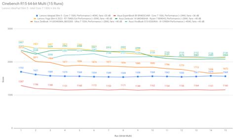 Lenovo Ideapad Slim Review Iru Model Core U Ips