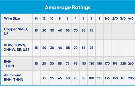 Electrical Wire Cable 41 Off Th