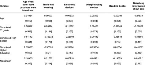 Regression analysis by Ordinary Least Squares Ribeirão Preto SP Download Scientific Diagram