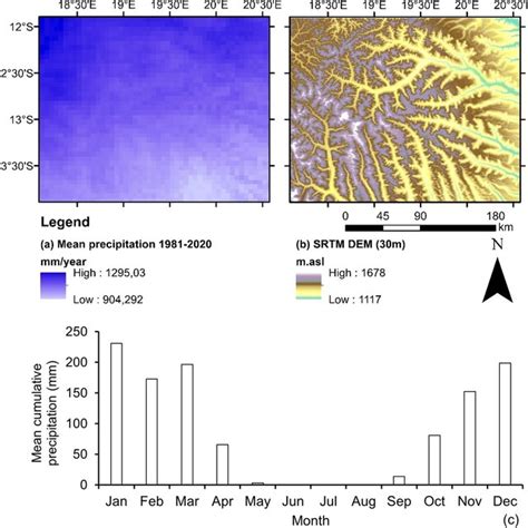 The Chirps Mean Daily Precipitation For Each Month Across The Angolan Download Scientific