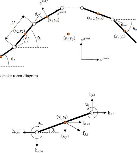 Figure 1 From A Fast Non Dominated Sorting Multi Objective Symbiotic