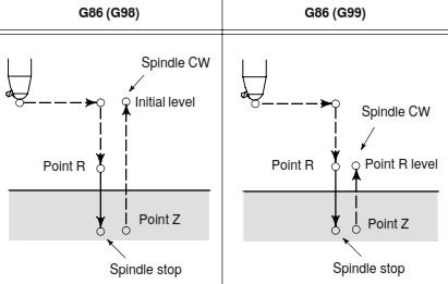 G Boring Cycle Fanuc Mill Programming Helman CNC