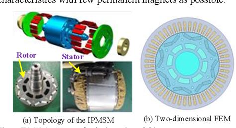 Figure 1 From Multi Level Design Optimization Of An Ipmsm Drive System Considering An Improved