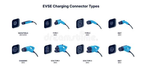 Evse Charging Plug And Socket Connector Types For Ev Electric Vehicles