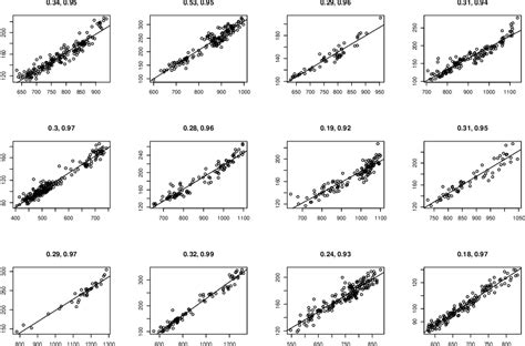Figure 2 From Validation Of Nonstationary Model Of Atrioventricular Node Conduction In Atrial