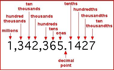 Mathematics º ESO UNIT DECIMAL NUMBERS
